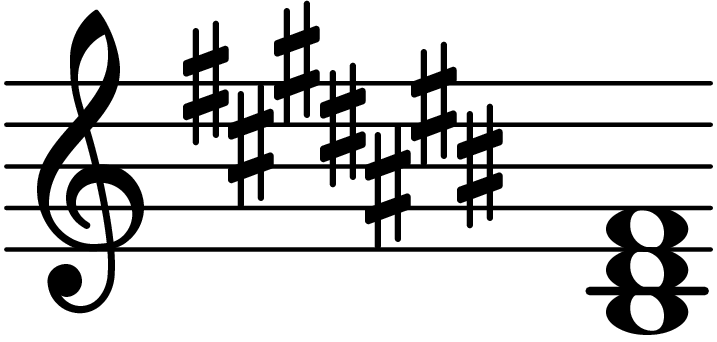 B sharp diminished - Chord Database