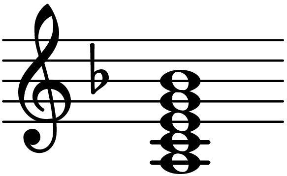 A minor ninth, flat ninth - Chord Database
