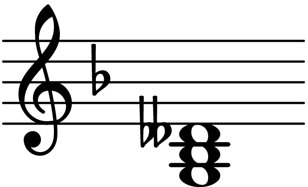 G diminished, flat fifth - Chord Database