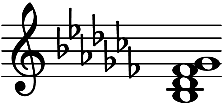 B flat diminished sixth - Chord Database
