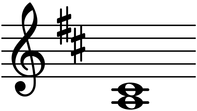 A major third - Chord Database