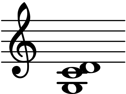 G suspended fourth - Chord Database