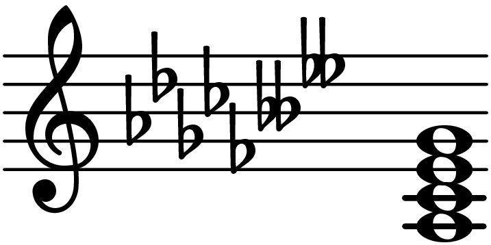 F flat dominant ninth, omit root - Chord Database