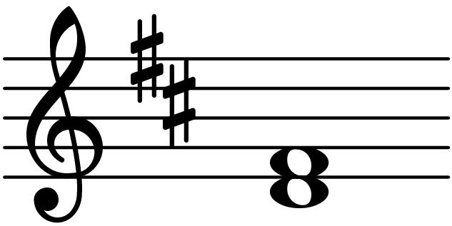 D major third - Chord Database