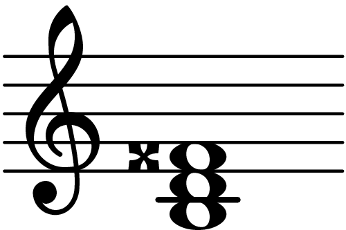 B minor, sharp fifth - Chord Database