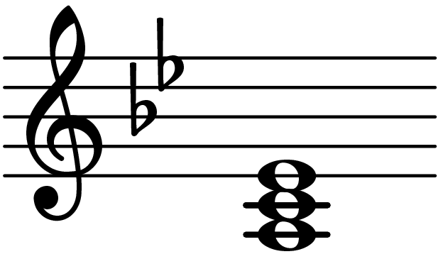 A minor, flat fifth - Chord Database