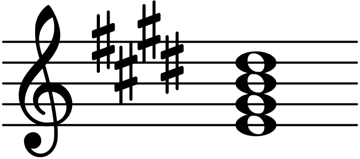 E dominant seventh, sharp seventh - Chord Database