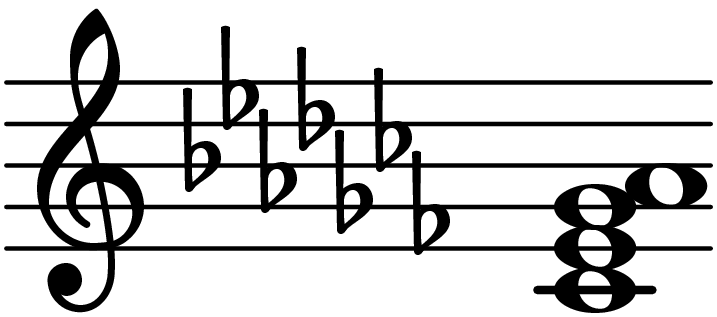 C flat major sixth - Chord Database