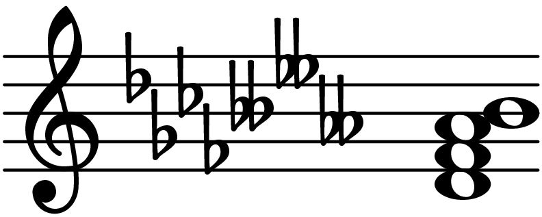 D flat diminished sixth - Chord Database