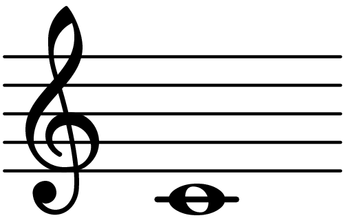 C single note - Chord Database