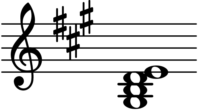 G sharp diminished sixth - Chord Database