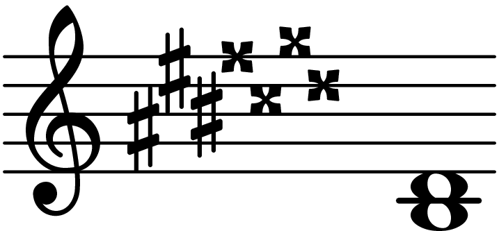 B sharp major third - Chord Database