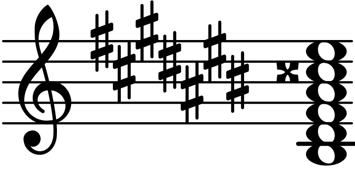 B sharp minor eleventh, flat fifth - Chord Database