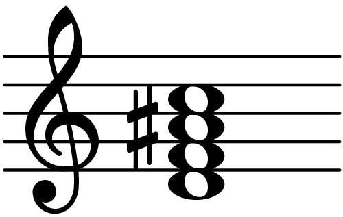 D minor seventh, sharp fifth - Chord Database