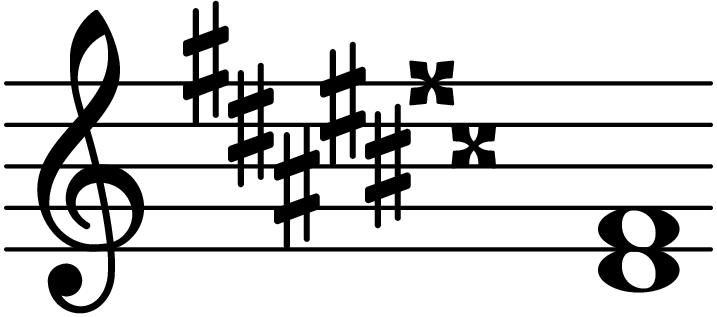 D sharp major third - Chord Database