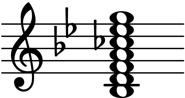 B flat major thirteenth, flat ninth - Chord Database
