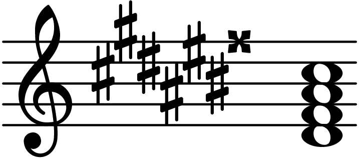 D sharp dominant seventh - Chord Database