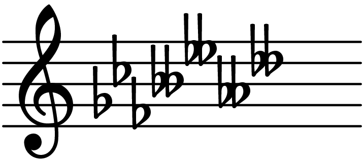 key of F flat minor - Chord Database