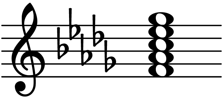 F minor ninth, flat ninth - Chord Database