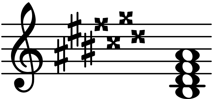 B sharp dominant seventh - Chord Database