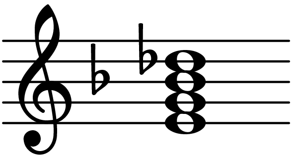 E diminished seventh - Chord Database