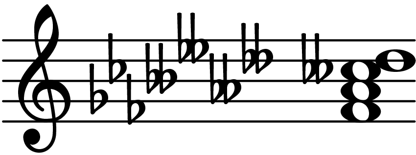 F flat diminished sixth - Chord Database