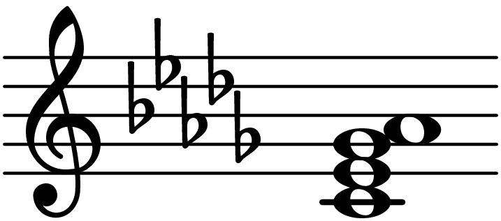 C diminished sixth - Chord Database