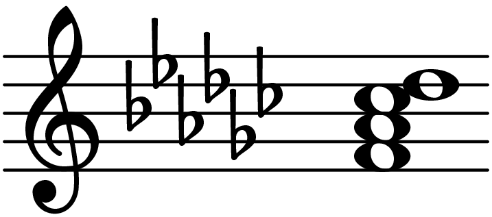 F minor sixth, flat fifth - Chord Database
