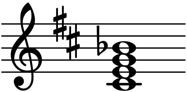 C sharp diminished seventh - Chord Database