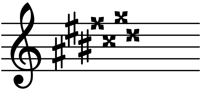 key of E sharp major - Chord Database