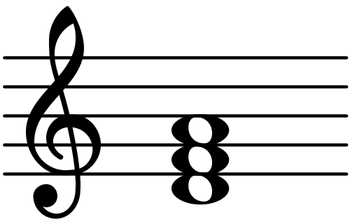 D minor - Chord Database